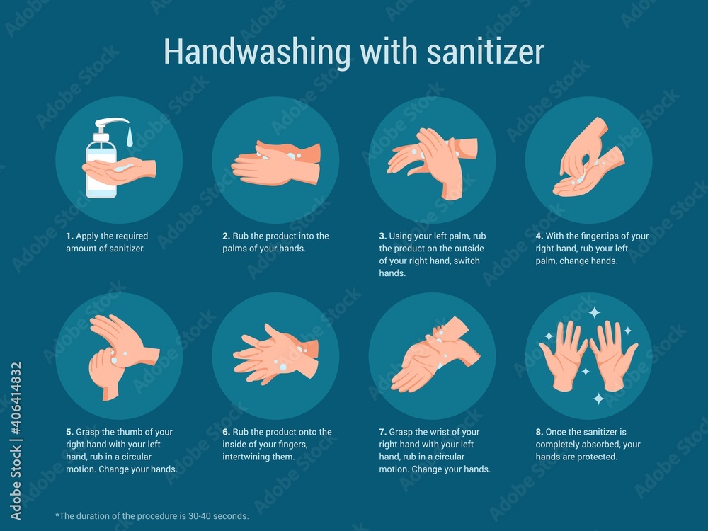 Hand sanitize. Medical poster about hygiene washing arms. Antibacterial ...