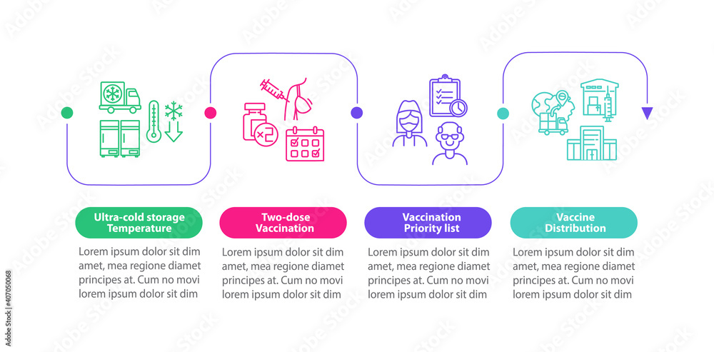 Covid vaccination vector infographic template. Vaccine distribution ...