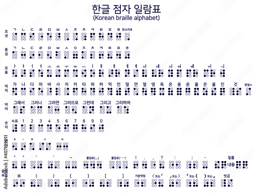 한글 점자 일람표 (Korean braille alphabet 스톡 벡터 | Adobe Stock