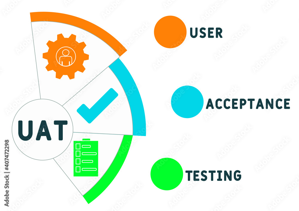 UAT - User Acceptance Testing acronym. business concept background ...