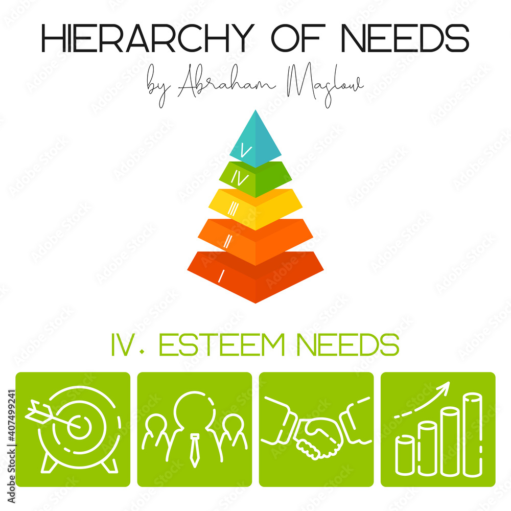 Vector illustration. Hierarchy of human needs by Abraham Maslow Stock ...