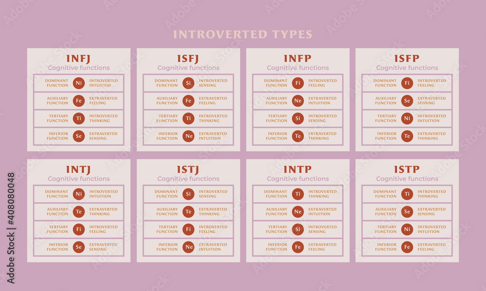 mbti chart functions