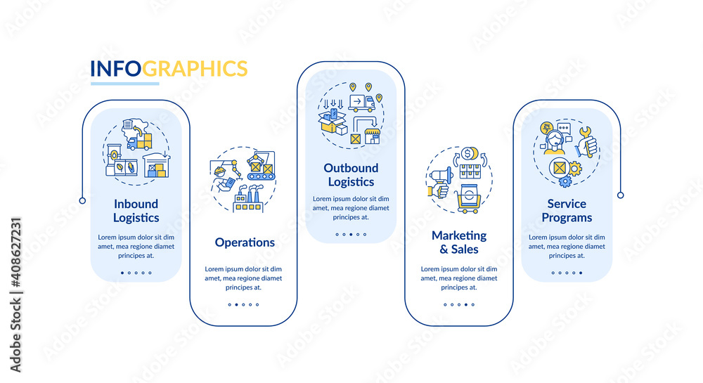 Value Chain Components Vector Infographic Template Inbound Logistics Presentation Design