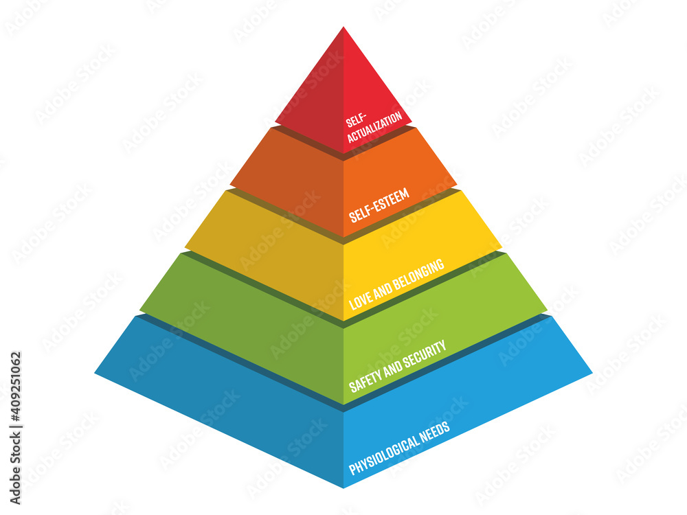 Maslow Pyramid - hierarchy of needs Stock Vector | Adobe Stock