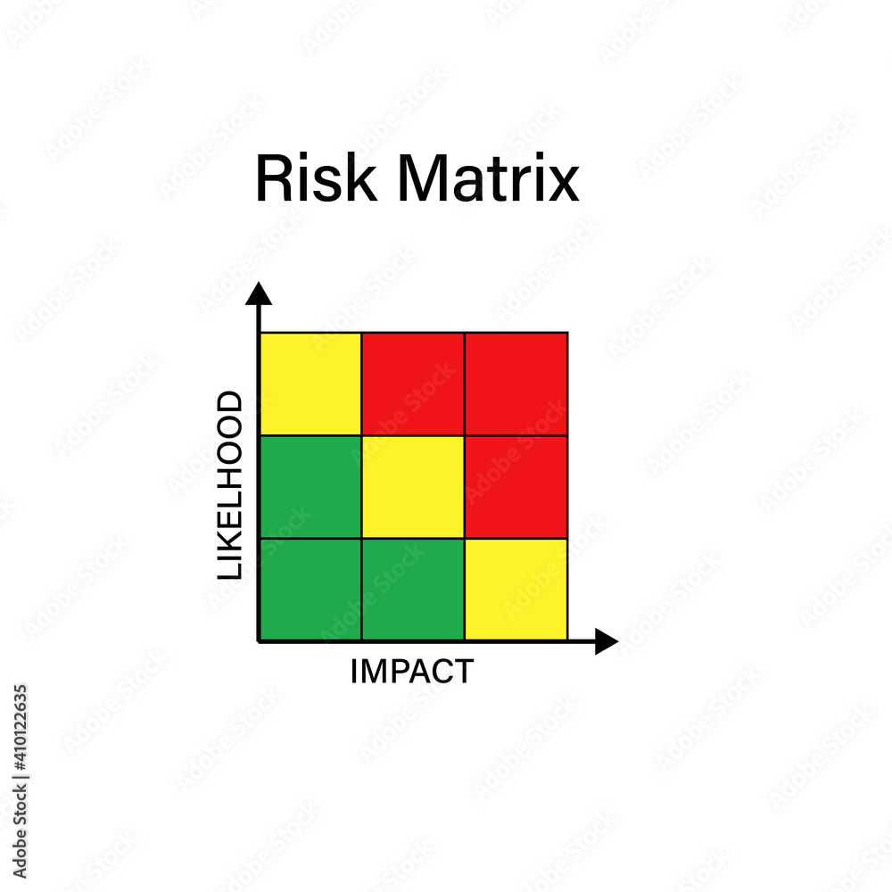 Risk Matrix 3x3 diagram design. Clipart image. Stock Vector | Adobe Stock