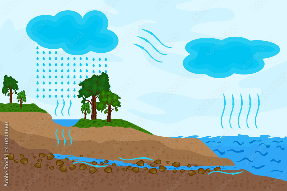 Science of water cycle in nature.Schematic representation of the water ...