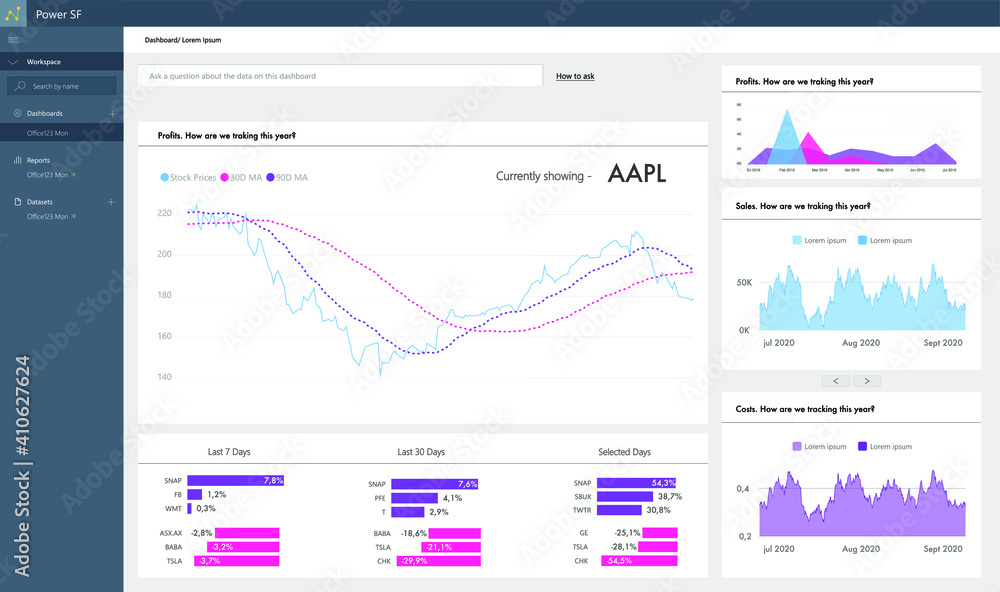 Dashboard template with graphs and chart. Power bi dashboard to edit ...