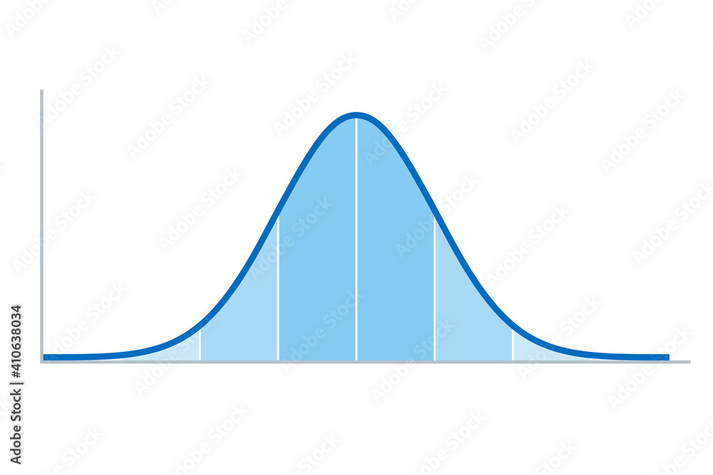 Gaussian distribution. Standard normal distribution, sometimes ...