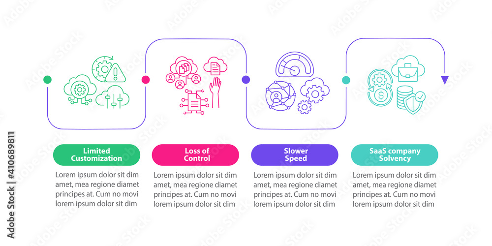 SaaS obstacles vector infographic template. Control loss, company ...