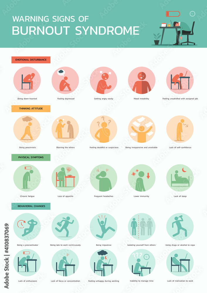 warning signs of burnout syndrome infographic, stress at workplace and ...