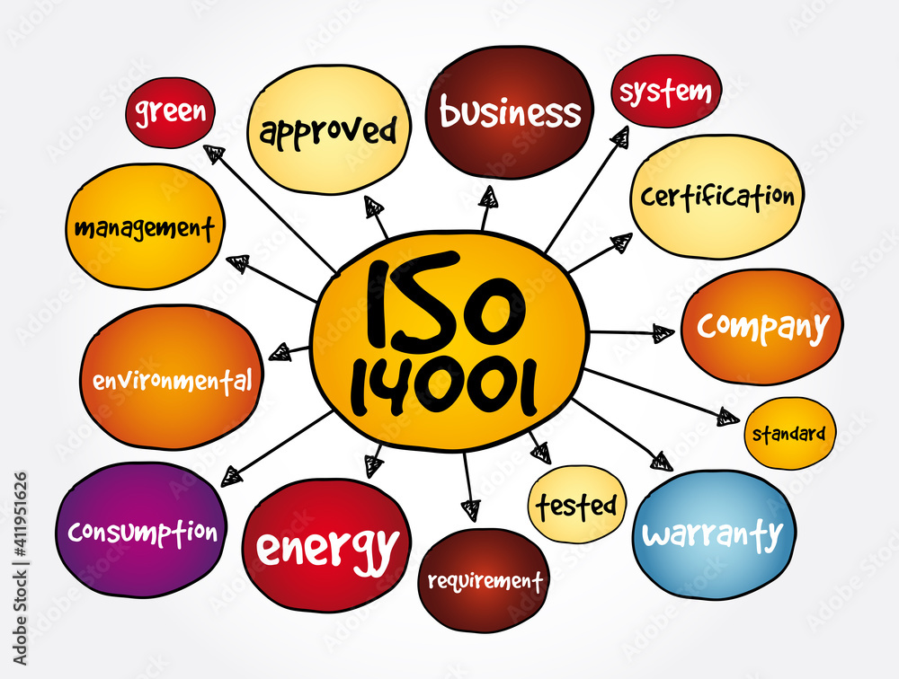 ISO 14001- environmental management system standard mind map, concept ...