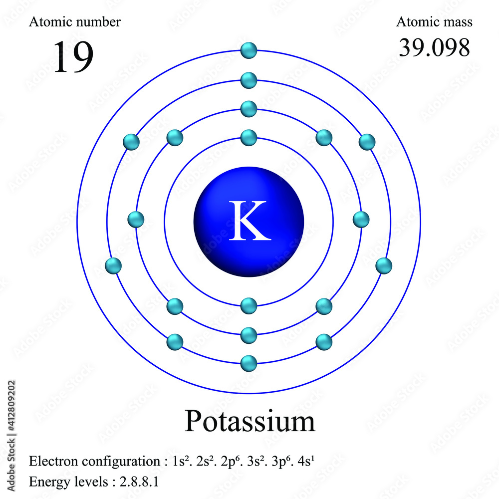 Potassium atomic structure has atomic number, atomic mass, electron ...