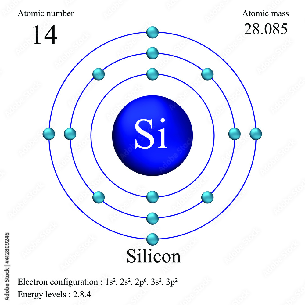 Silicon Atomic Structure Has Atomic Number Atomic Mass Electron Configuration And Energy