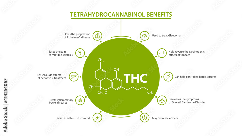 White information poster of Tetrahydrocannabinol Benefits with benefits ...