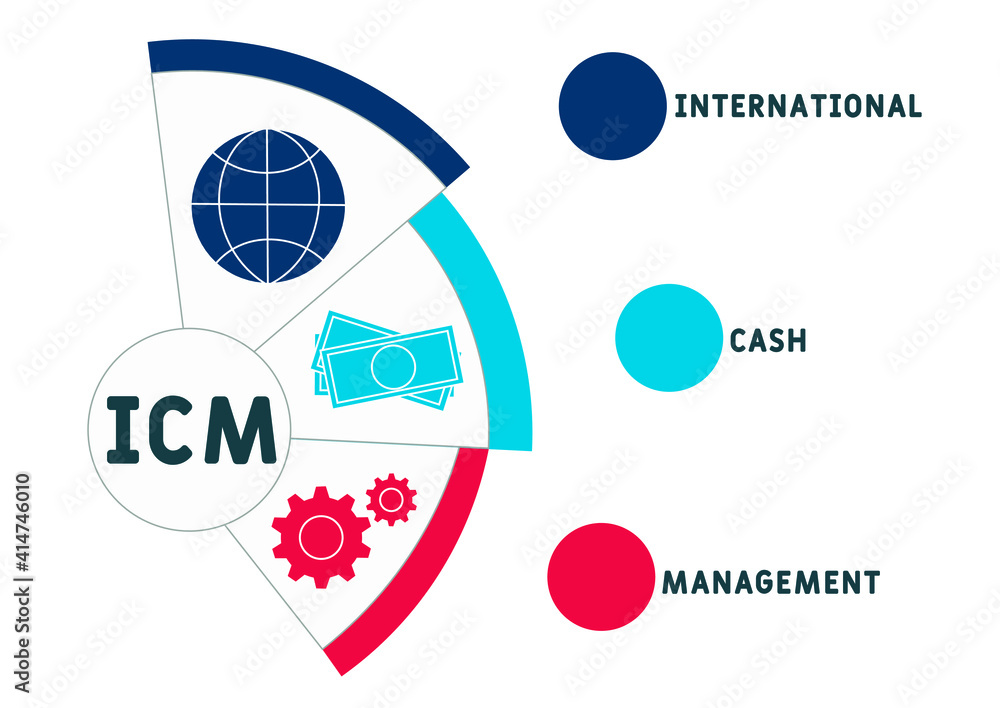 ICM - International Cash Management acronym. business concept ...