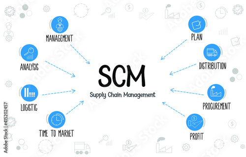 Supply chain management(SCM) process diagram with keywords and icons ...