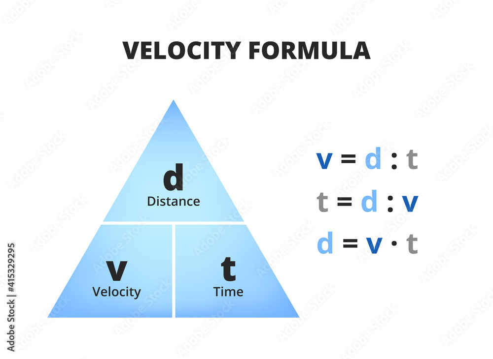 Vector scientific or educational diagram of velocity formula isolated ...