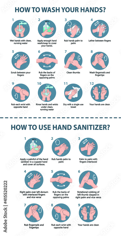 How to wash your hands and how to use hand sanitizer infographic ...
