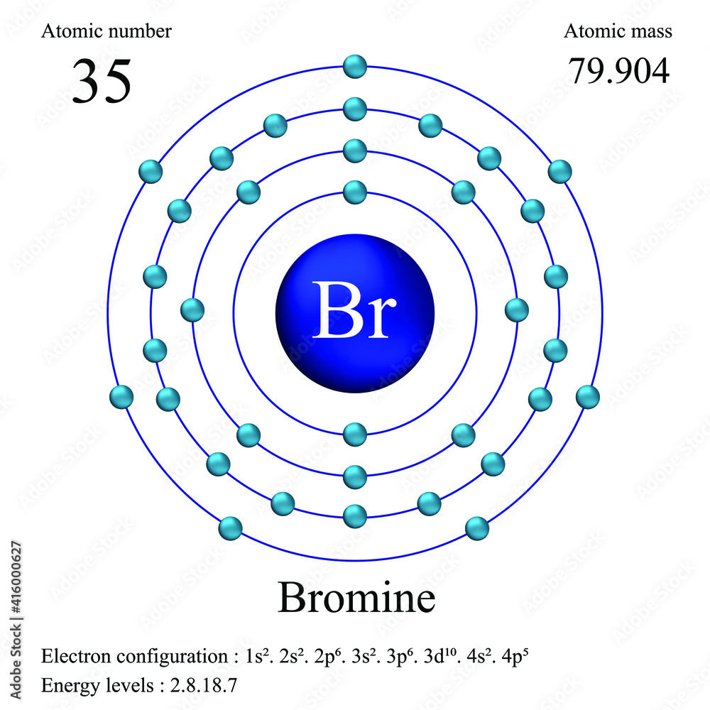 Bromine atomic structure has atomic number, atomic mass, electron ...