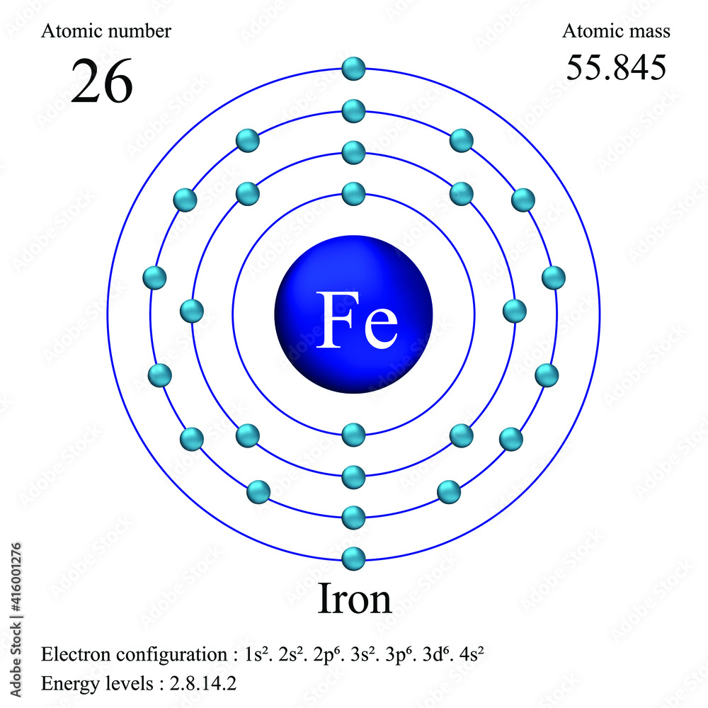 Iron atomic structure has atomic number, atomic mass, electron ...