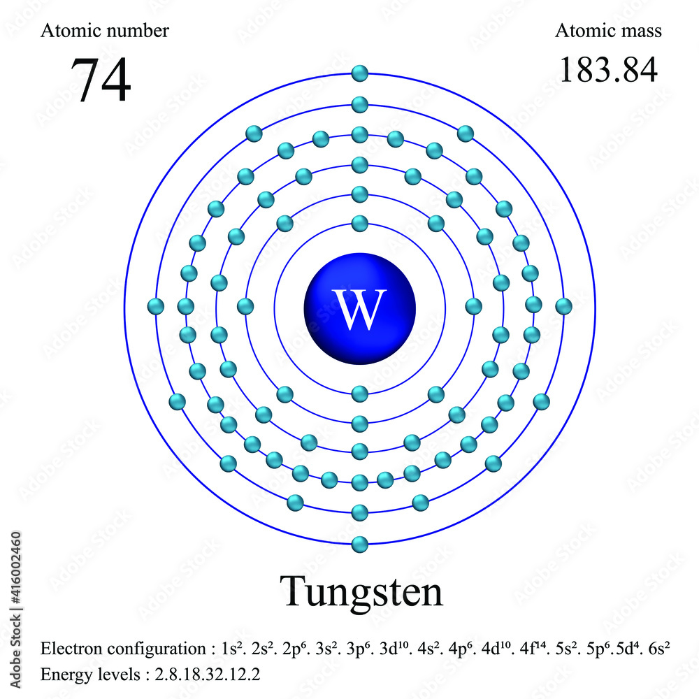 Tungsten atomic structure has atomic number, atomic mass, electron ...