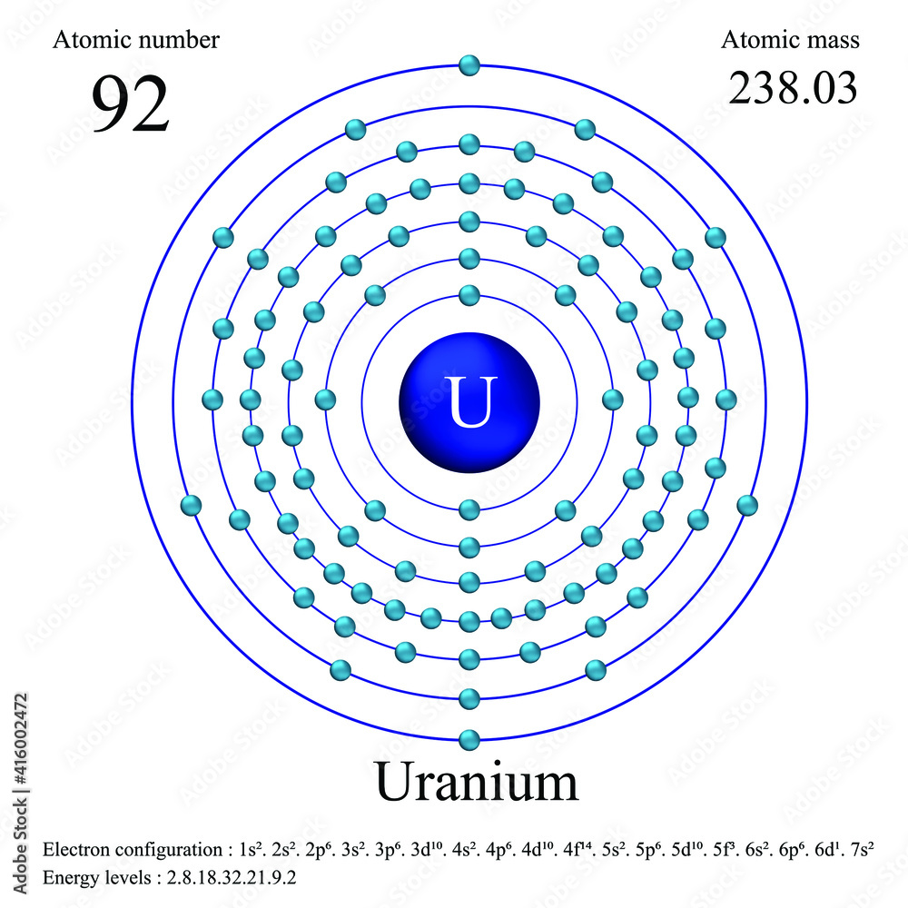 Uranium atomic structure has atomic number, atomic mass, electron ...