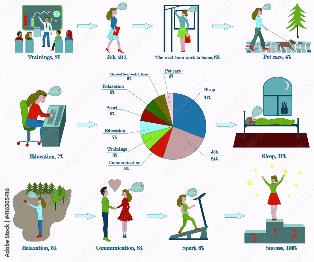 Diagram of the distribution of human activities to achieve success ...