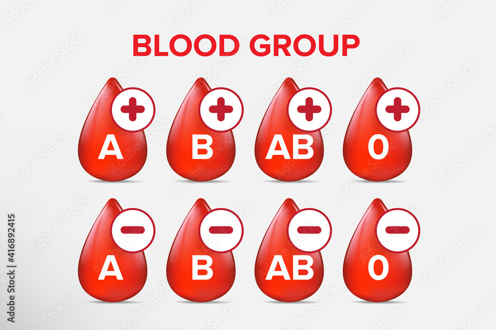 Vector Blood group banner set with red blood drop. Different blood ...