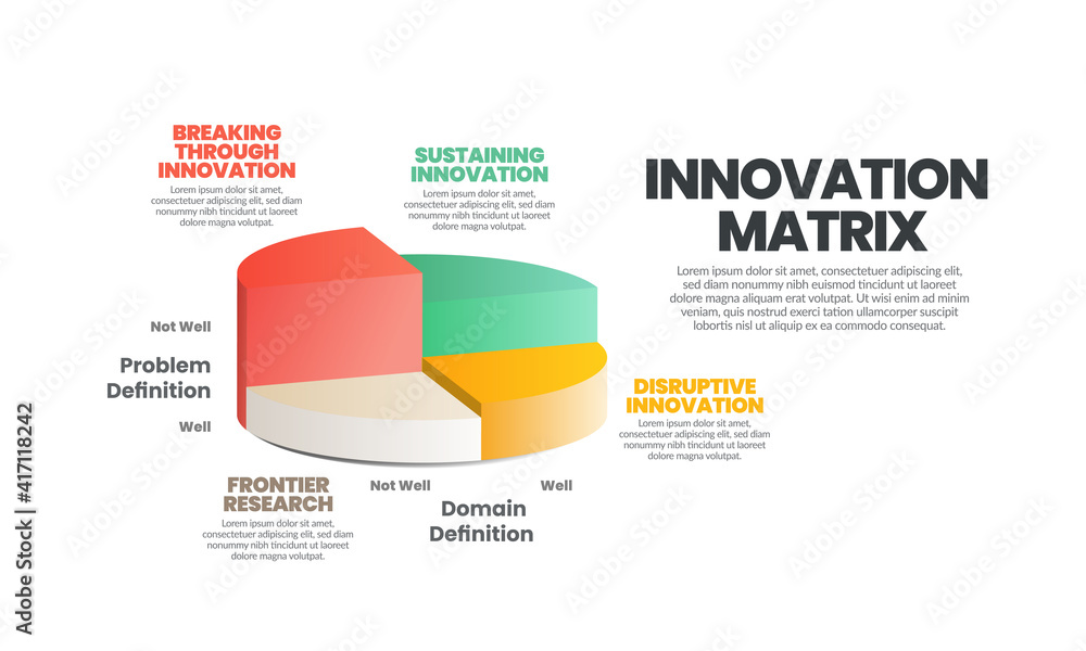 Innovation matrix Idea or innovative type template designed with ...