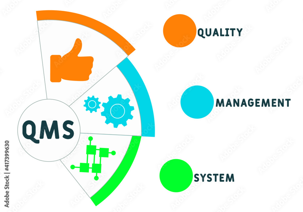 QMS - Quality Management System acronym. business concept background ...