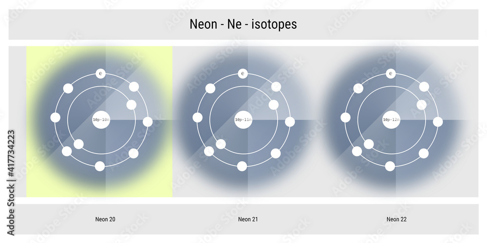 Schematic illustration of neon isotopes atomic structure backdrop ...