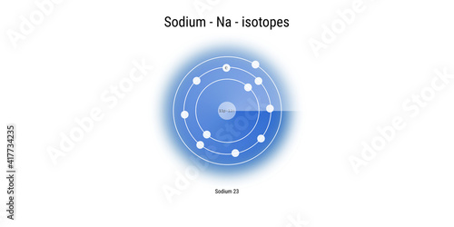 Schematic illustration of sodium isotopes atomic structure backdrop ...