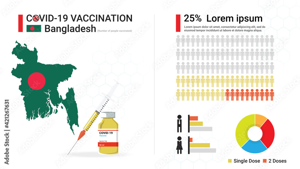 Covid-19 vaccine infographic. Coronavirus vaccination in Bangladesh ...