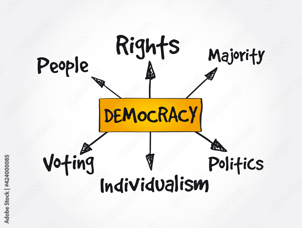 Democracy mindmap, concept background Stock Vector | Adobe Stock