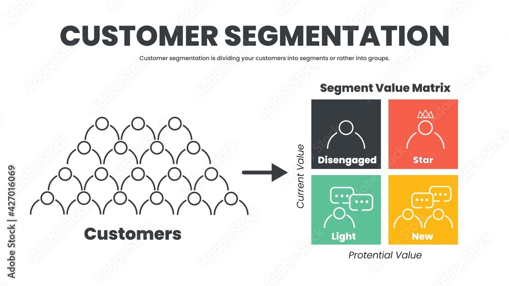 Vector de Stock Customer segmentation value matrix illustration concept ...