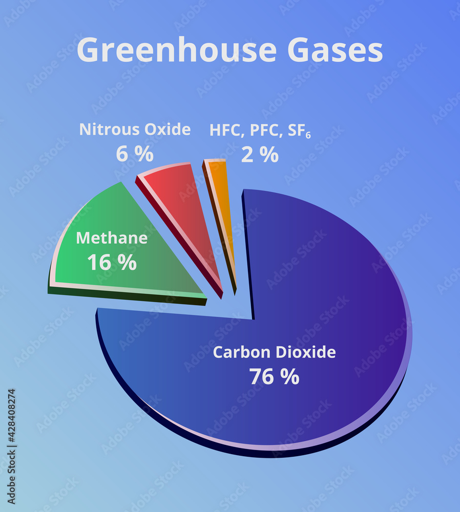 Vetor Vector 3D pie chart with greenhouse gas emissions. Carbon dioxide ...