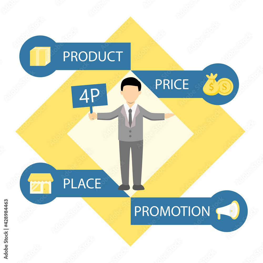 Businessman holding sign 4P standing for product,price,place and ...