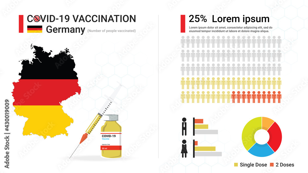 Covid-19 vaccine infographic. Coronavirus vaccination in Germany ...
