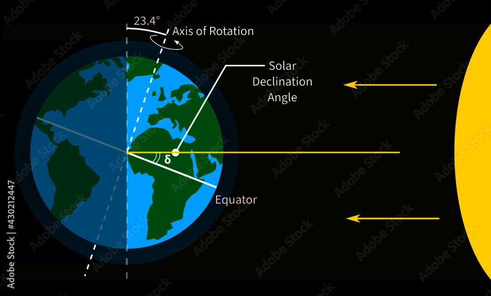 Vetor Solar declination angle earth facing sun the ray of light hitting ...