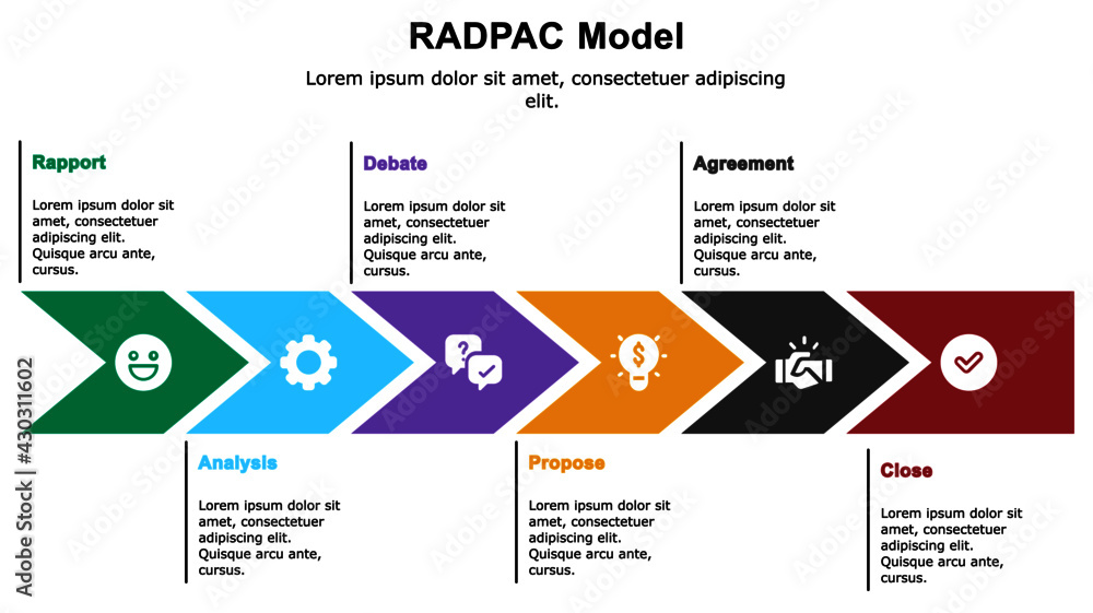 RADPAC Six step negotiation model include rapport, analysis, debate ...