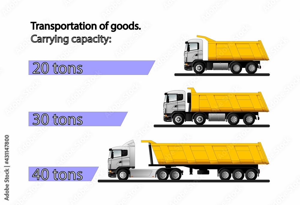 Infographics of the carrying capacity of dump trucks for the ...