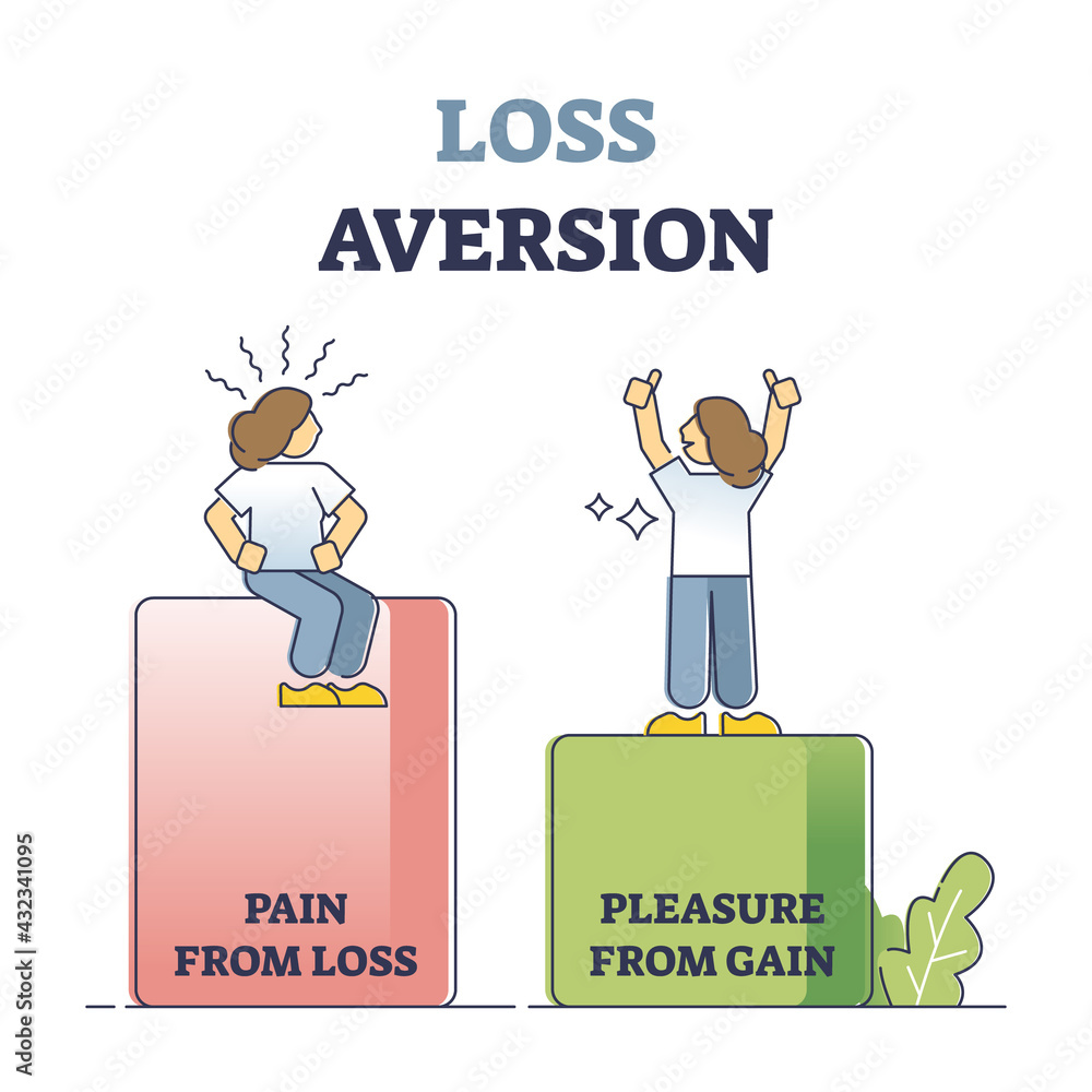 Loss aversion attitude as behavioral bias feeling comparison outline ...