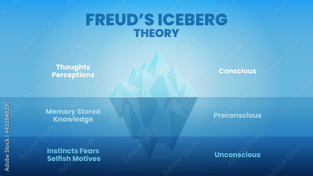Freud Iceberg Myers