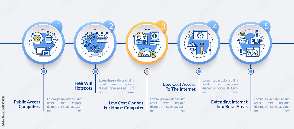 Digital inclusion improvement vector infographic template ...