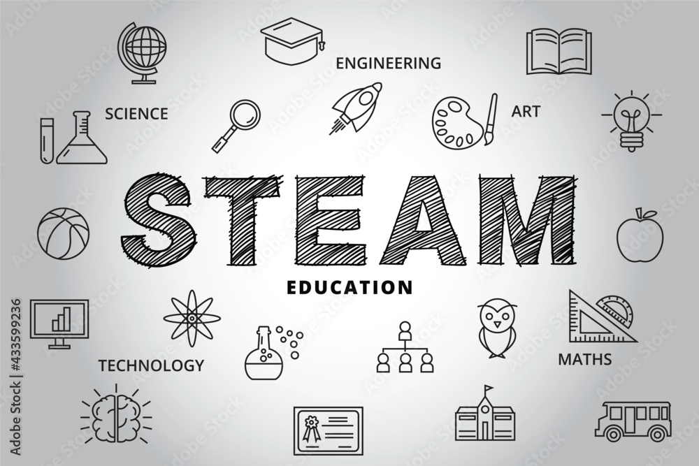 STEAM Education Concept , Science Technology Engineering Art Maths ...
