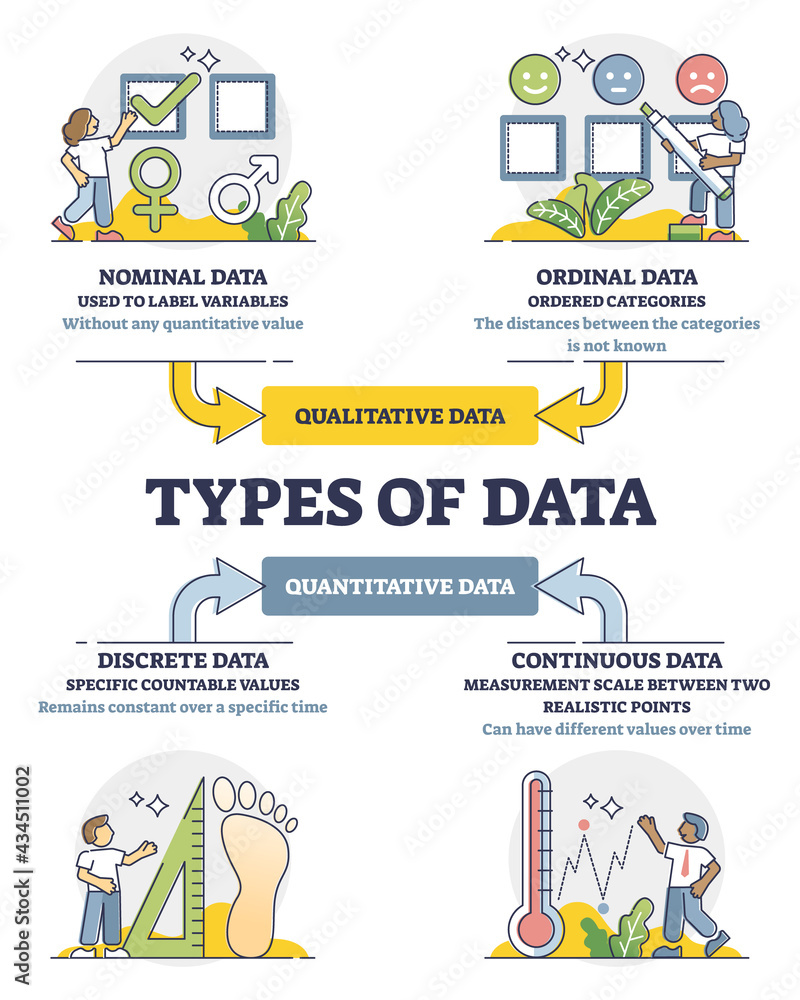 Data types diagram in labeled educational classification outline ...