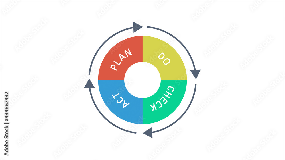 PDCA or Plan Do Check Act Cycle on White Background Stock Illustration ...
