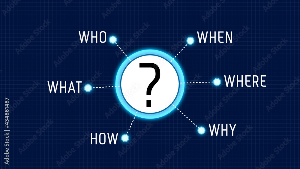 Question Mark and 5w1h Problem Solving Diagram Chart Words Mind Map ...