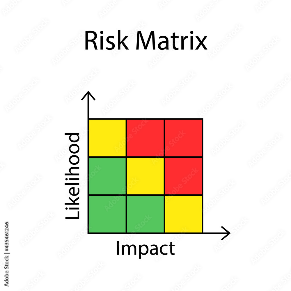 3x3 Risk Matrix Diagram. Clipart image Stock Vector | Adobe Stock