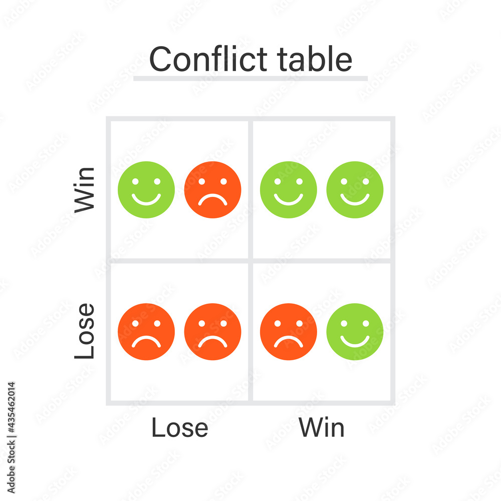 Vector de Stock Conflict matrix table with emoji. Clipart image | Adobe ...